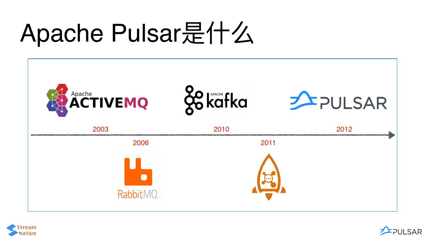 深入理解 Pulsar 跨地域复制：GEO-Replication