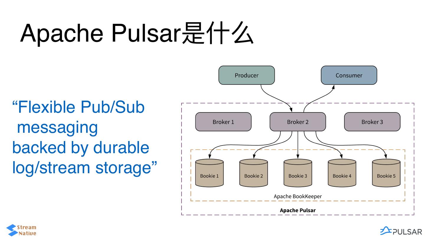 深入理解 Pulsar 跨地域复制：GEO-Replication