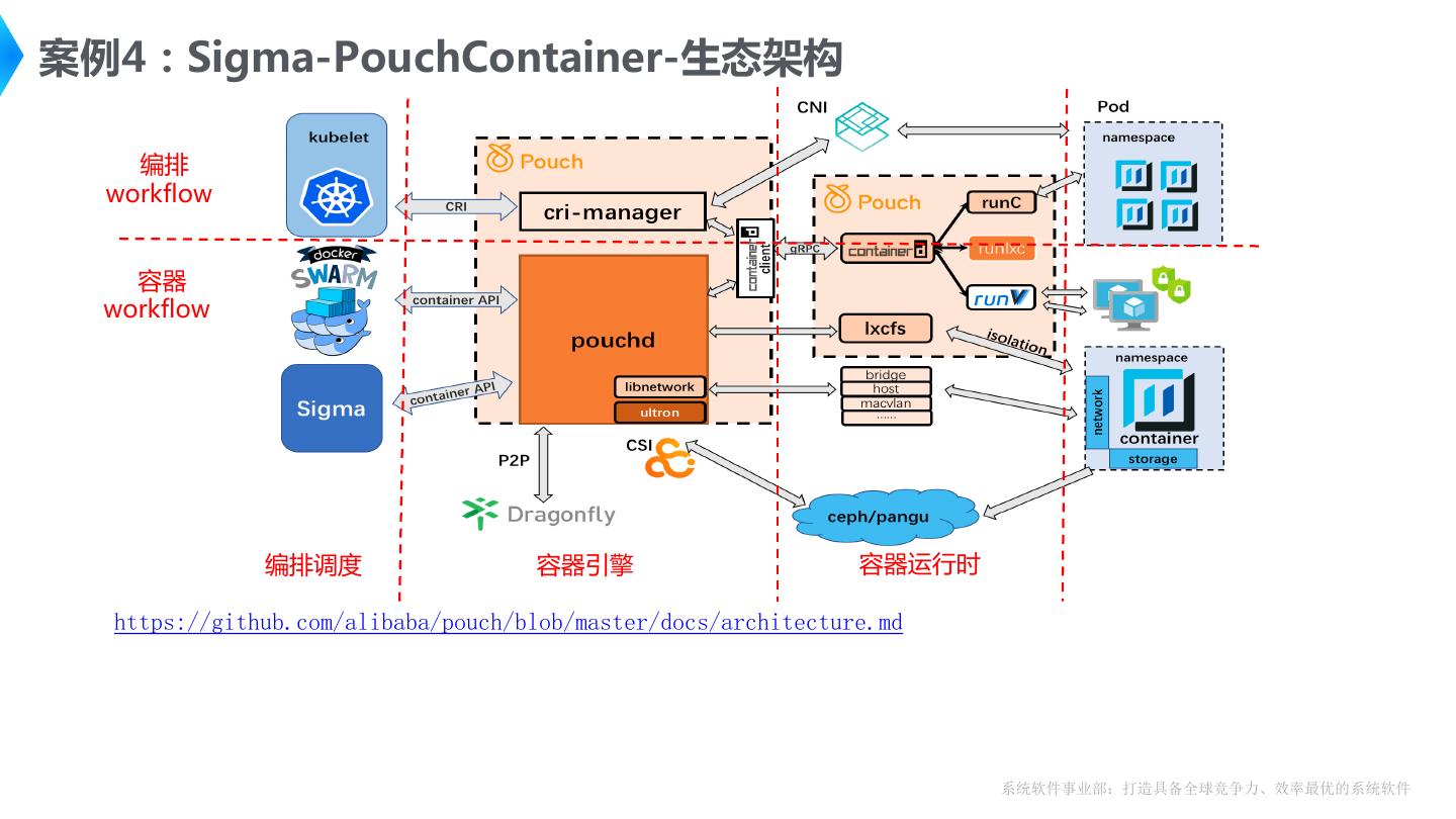 Golang在阿里巴巴调度系统sigma中的实践 