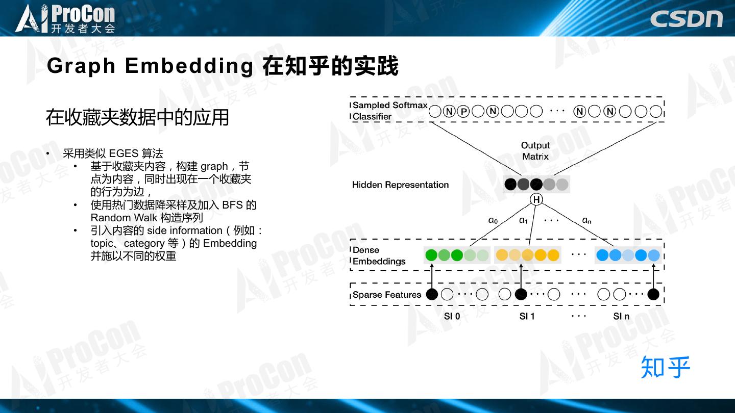 Graph Embedding及其在知乎的实践