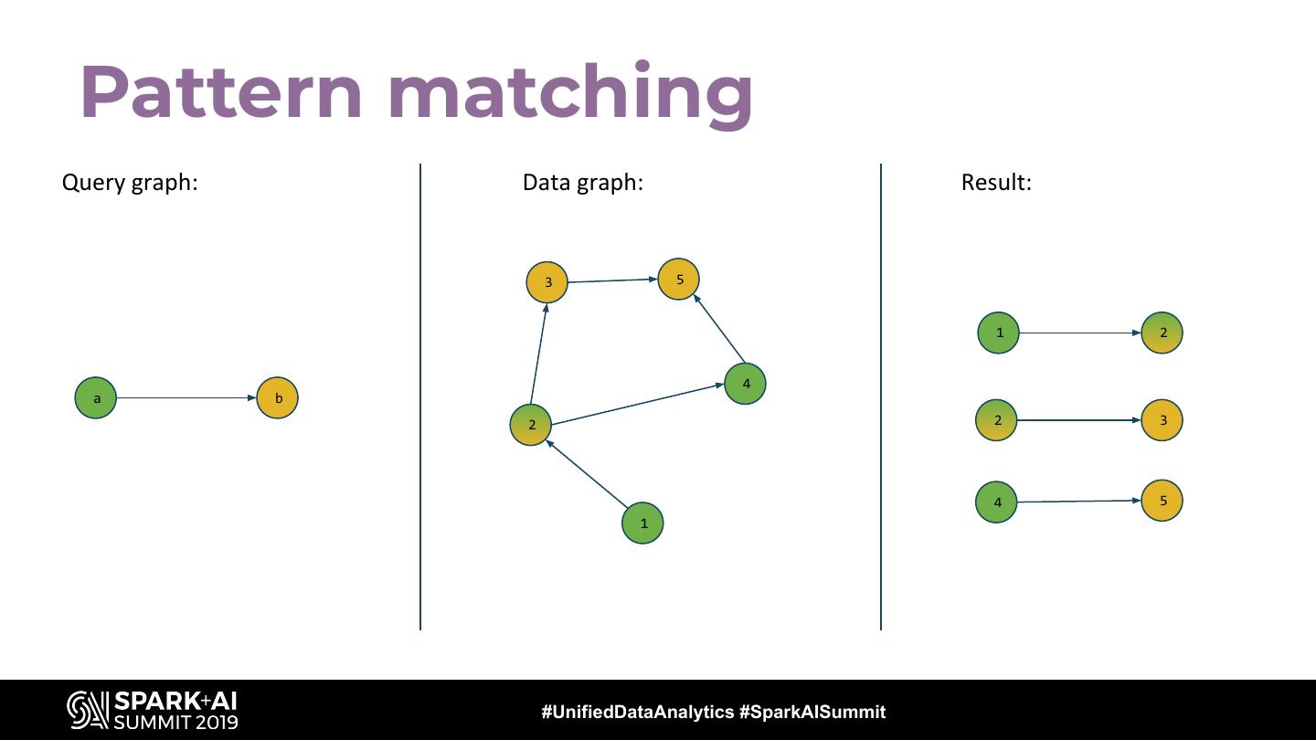 Graph Features In Spark 30 Integrating Graph Querying And Algorithms In Spark Graphg