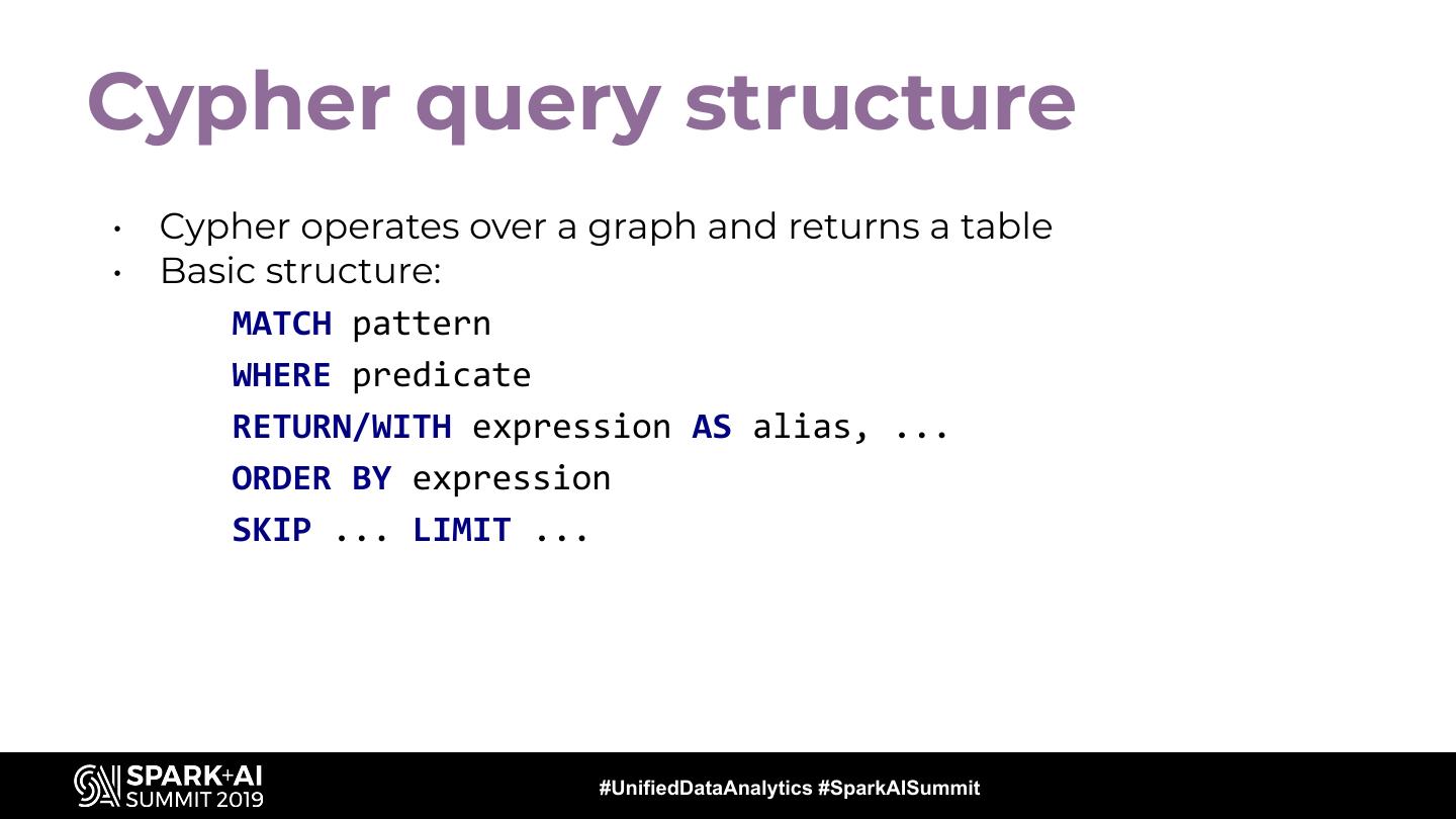 Graph Features In Spark 30 Integrating Graph Querying And Algorithms In Spark Graphg
