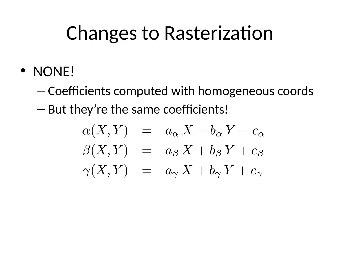 Graphics Pipeline Rasterization