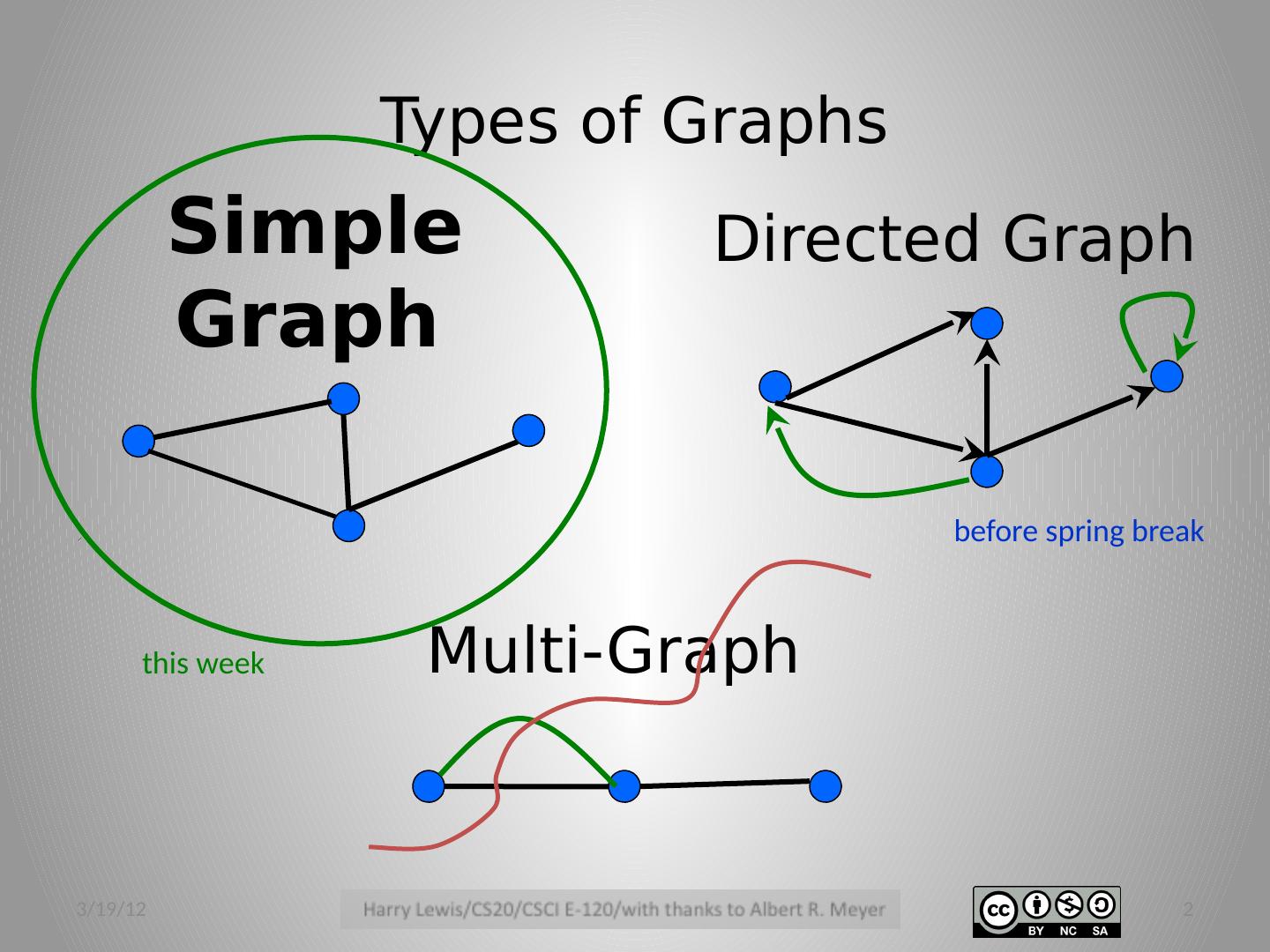 Simple Graphs