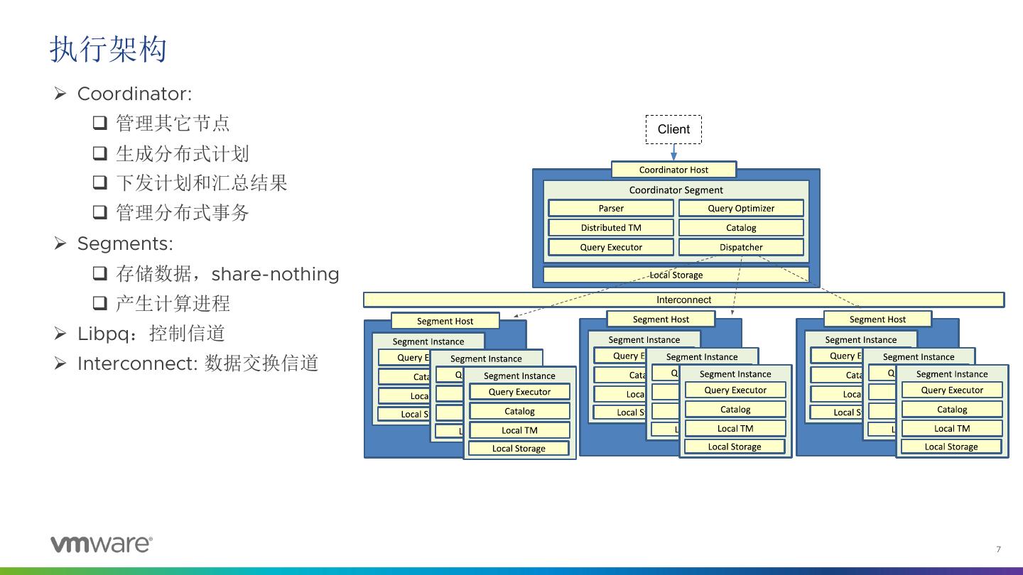 Greenplum开源MPP数据库介绍