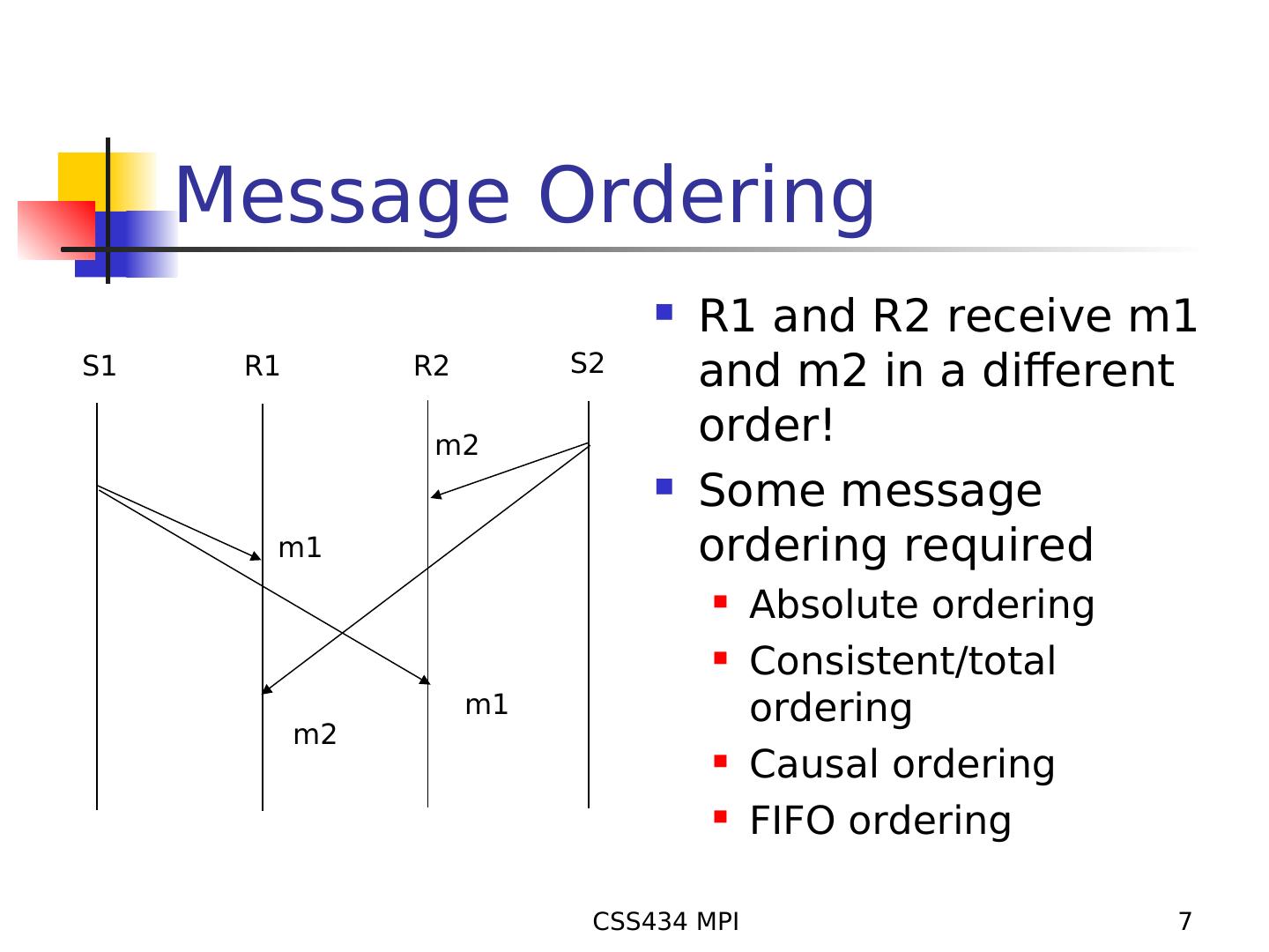 05 Group Communication And Mpi