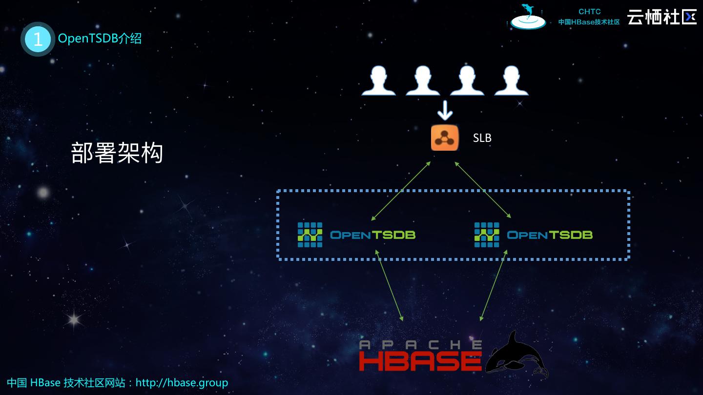 云HBase之时许引擎-OpenTSDB介绍与压缩优化