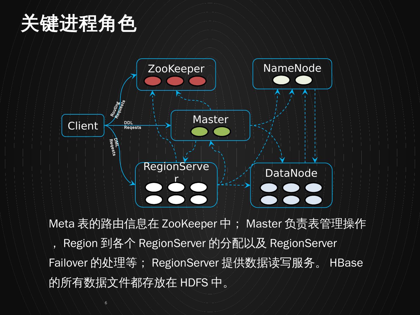 HBase RowKey与索引设计