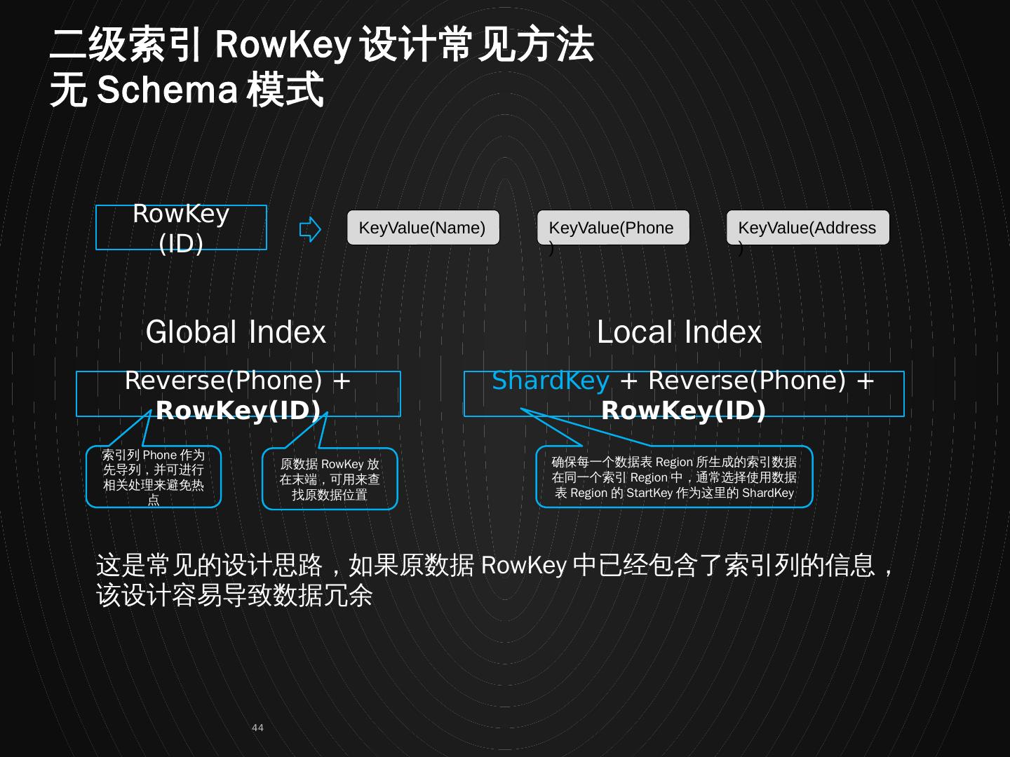 HBase RowKey与索引设计