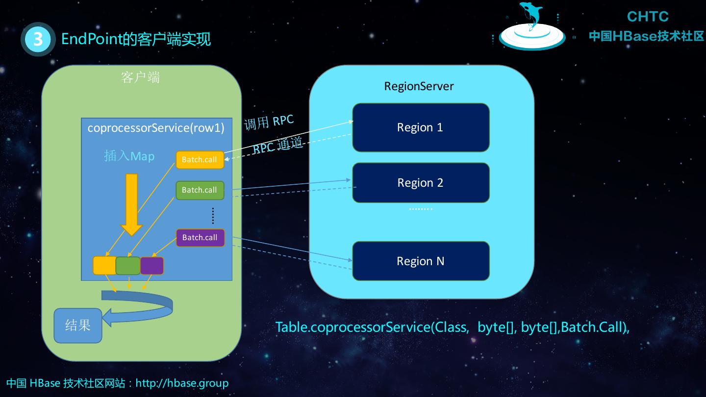Base利用coprocessor实现数据聚合