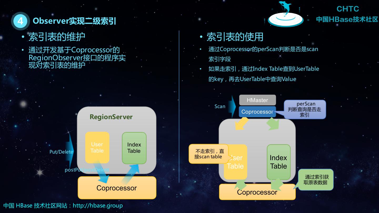 Base利用coprocessor实现数据聚合