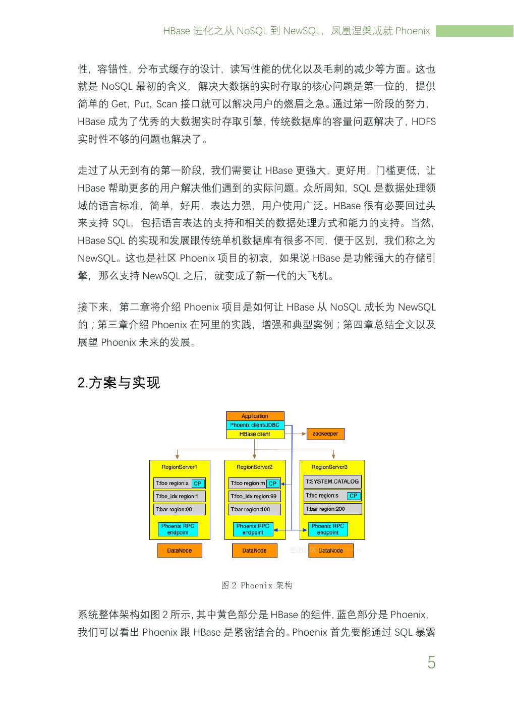 2018 Hbase技术总结 Csdn博客