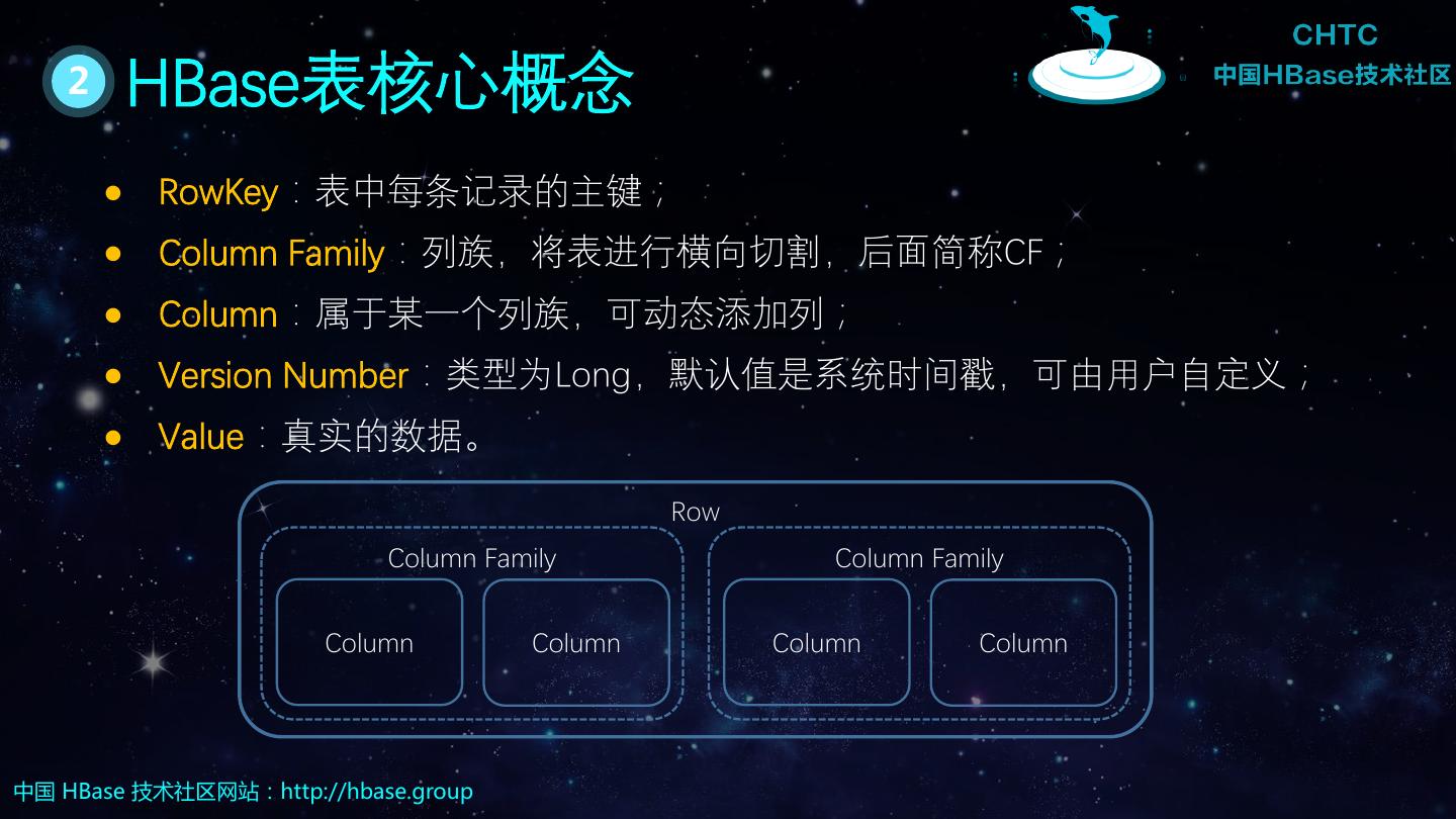 Hbase介绍及案例分析