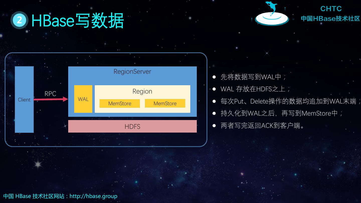 Hbase介绍及案例分析