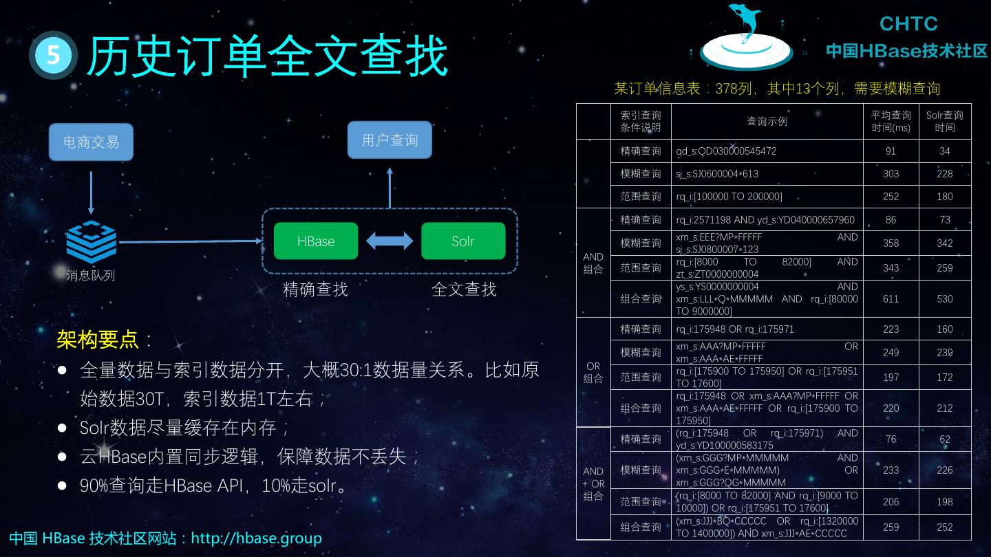 Hbase介绍及案例分析