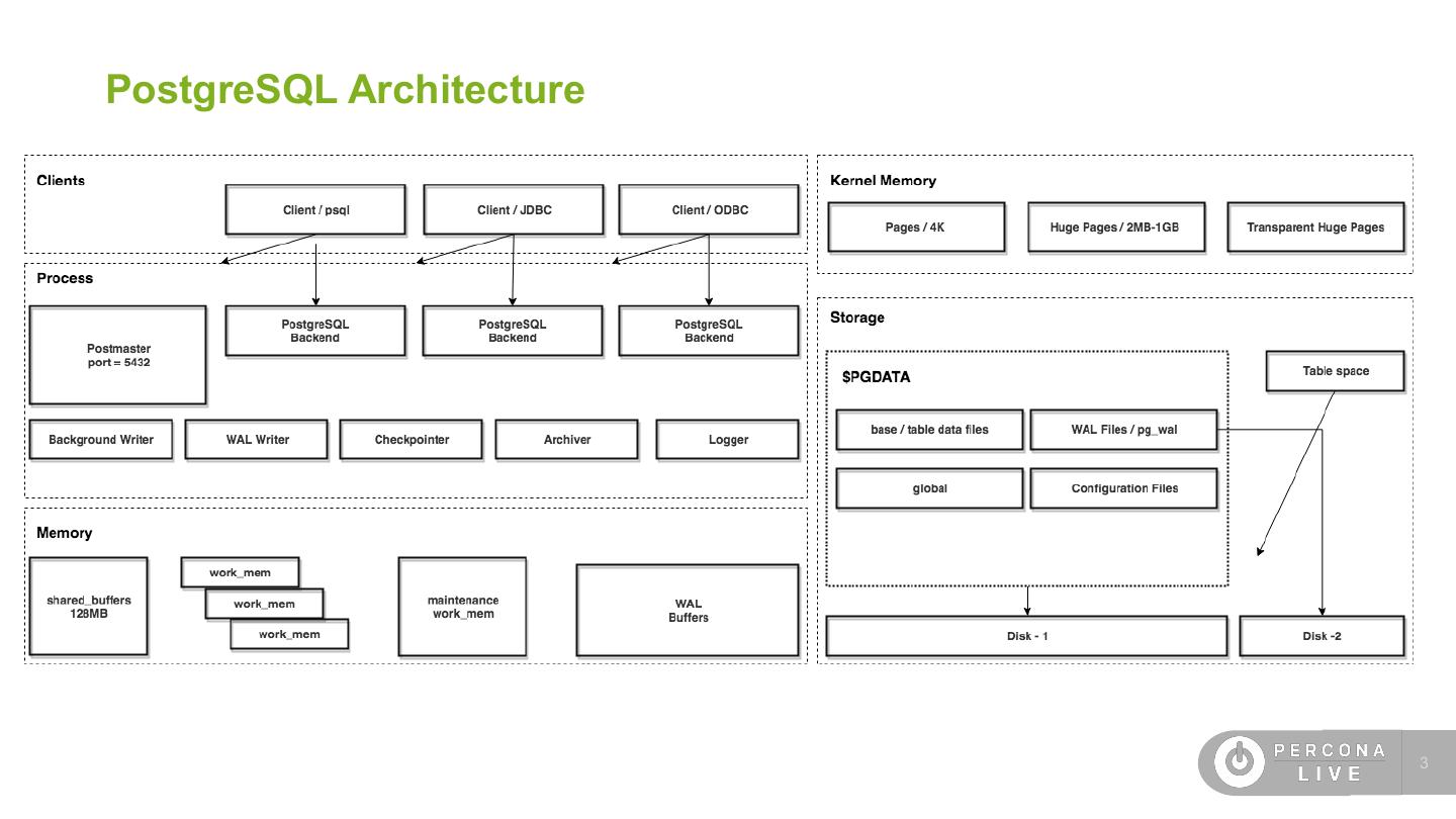 High Performance Postgresql Tuning And Optimization Guide