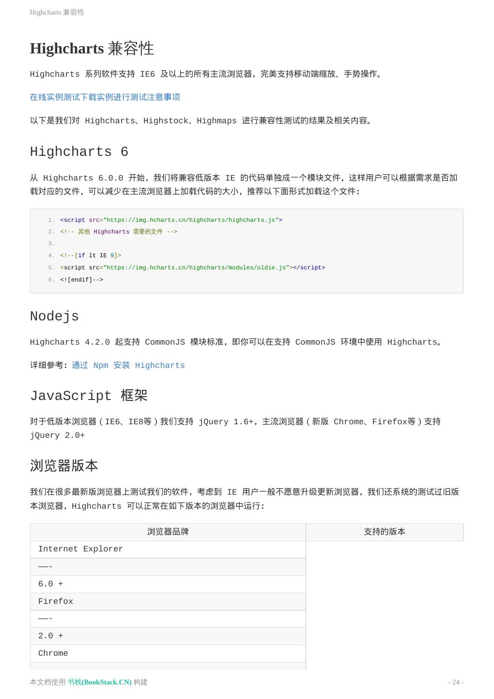 Highcharts_Highstock_Highmaps使用教程