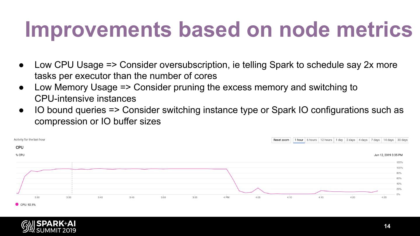 How to Automate Performance Tuning for Apache Spark