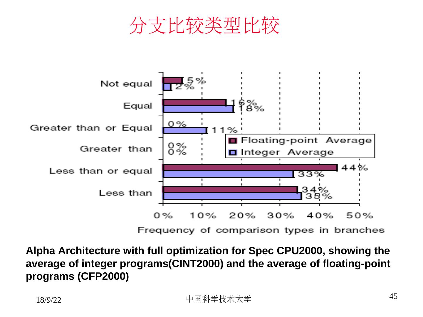 02 计算机体系结构 Isa设计 