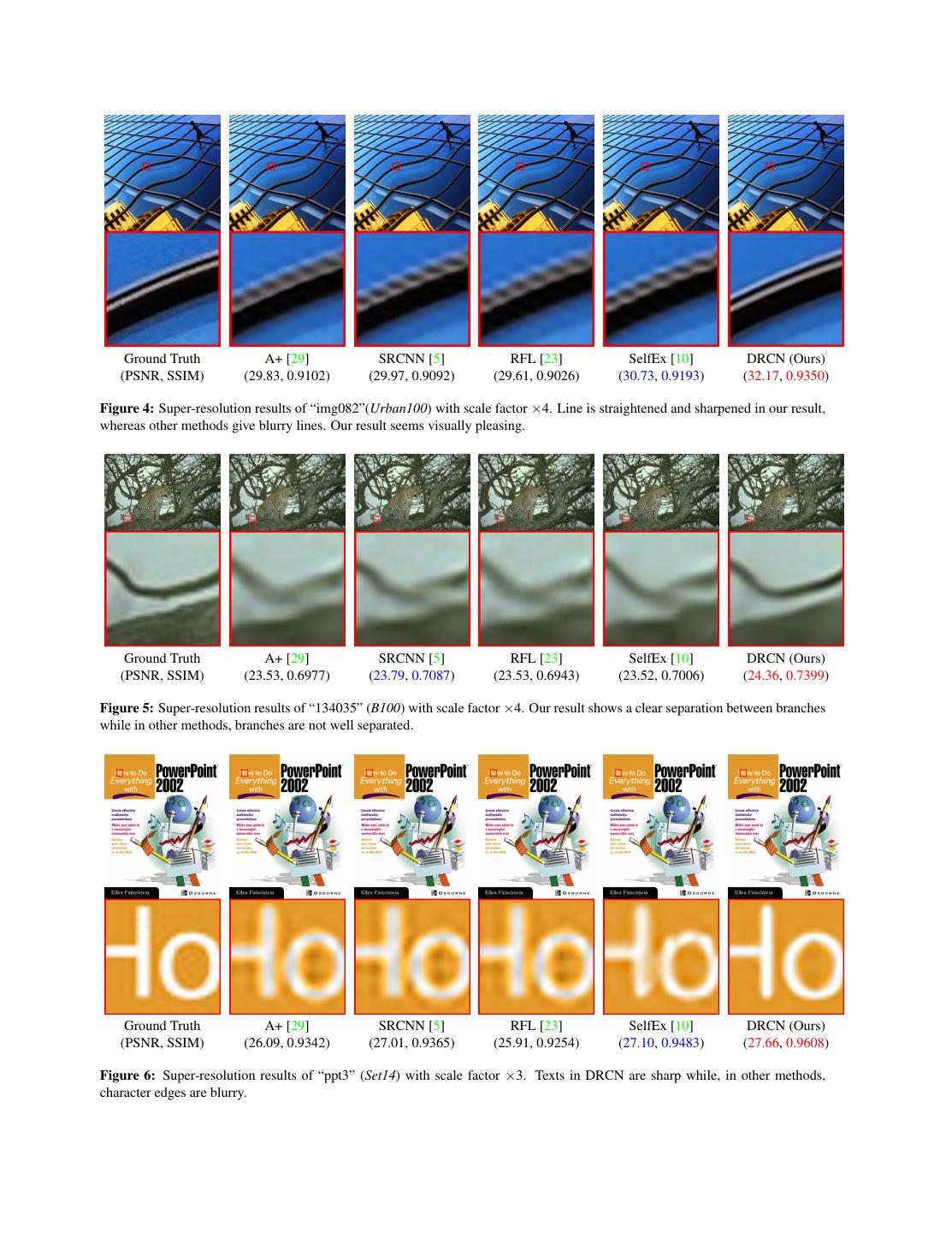 Deeply Recursive Convolutional Network For Image Super Resolution