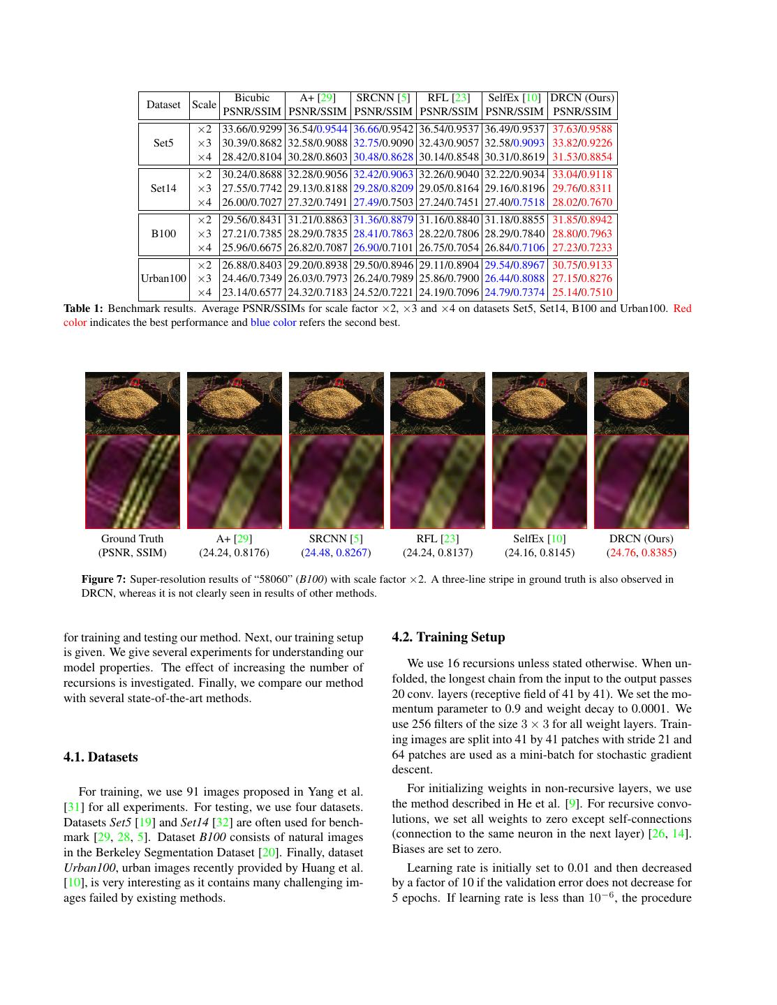 Deeply Recursive Convolutional Network For Image Super Resolution