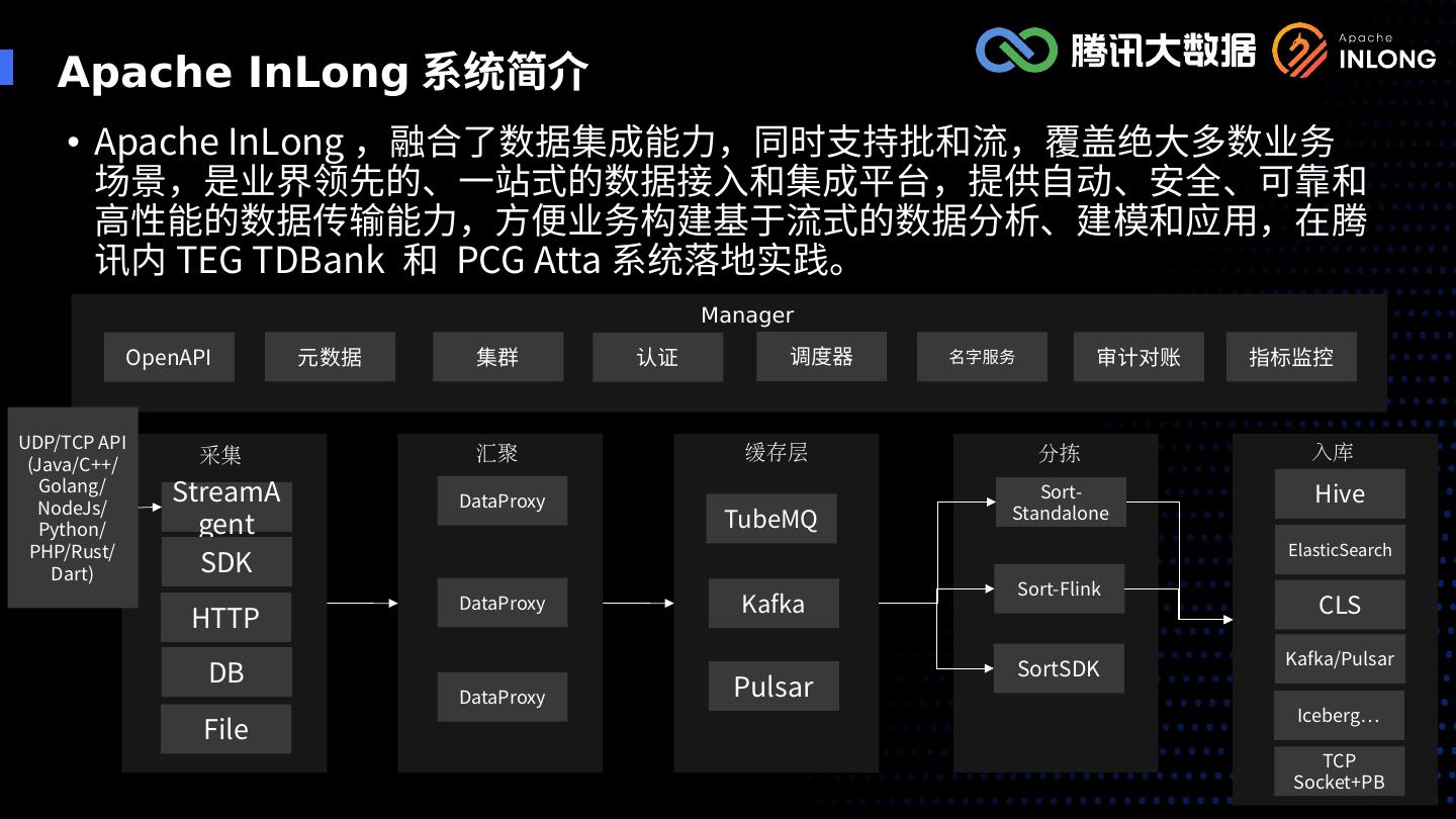 Apache InLong(Incubating)在腾讯PCG大数据支撑系统的实施和优化 卢春亮