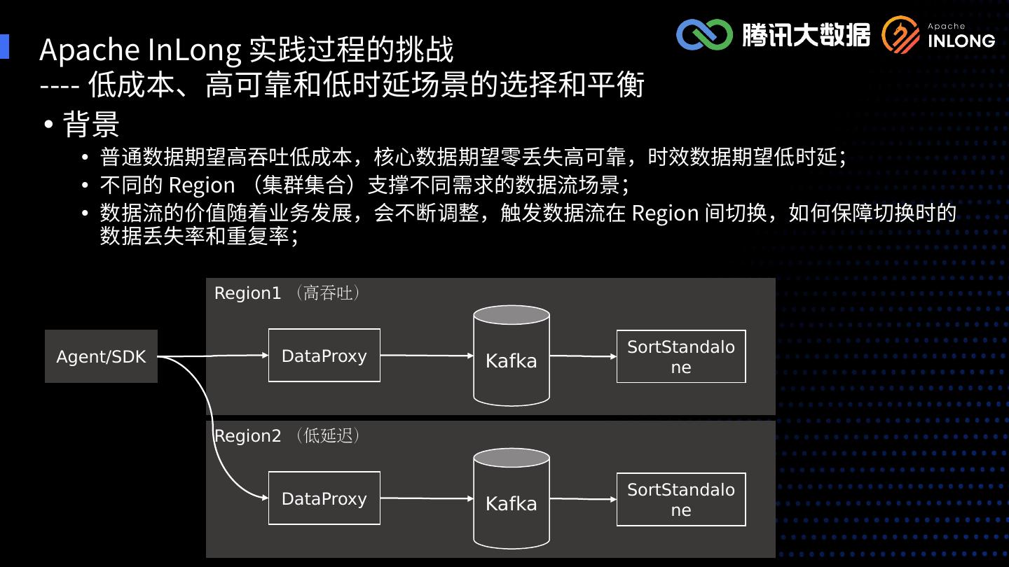 Apache InLong(Incubating)在腾讯PCG大数据支撑系统的实施和优化 卢春亮