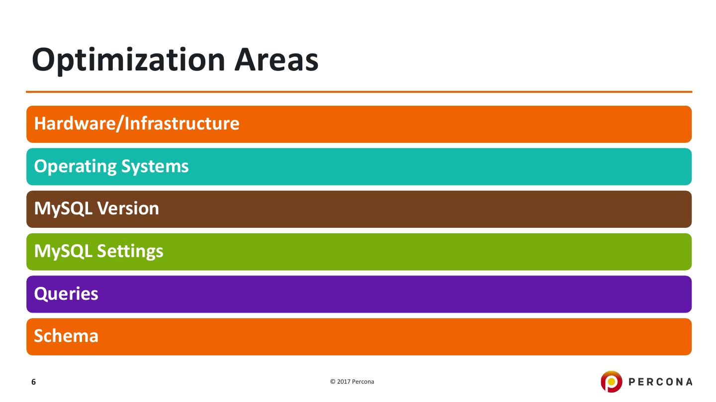 Innodb Performance Optimization