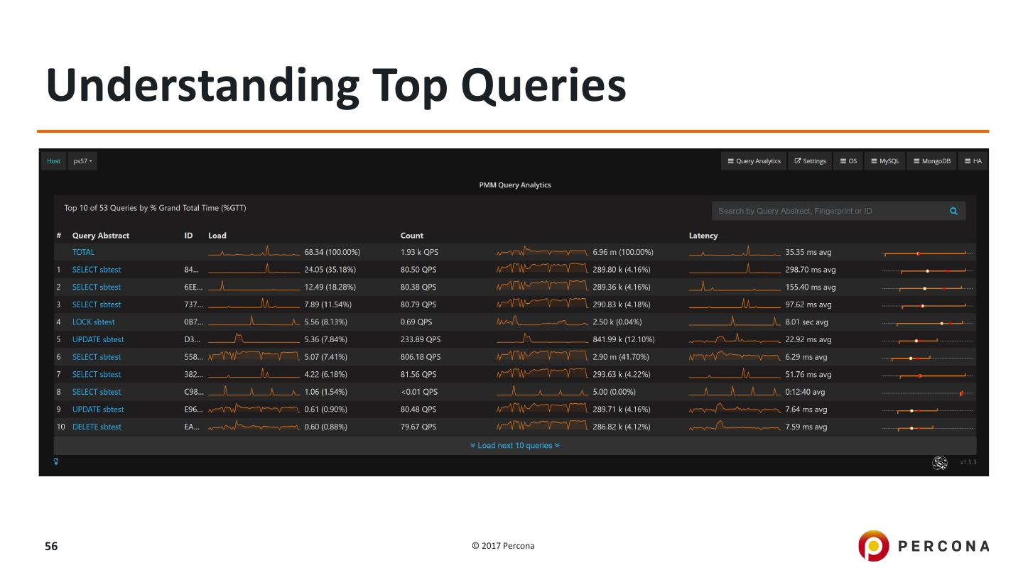 Innodb Performance Optimization