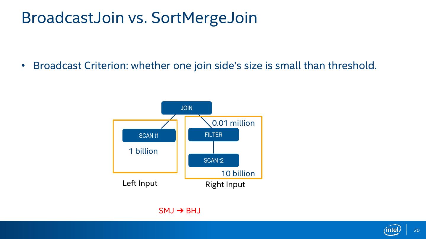 Spark Sql优化实践