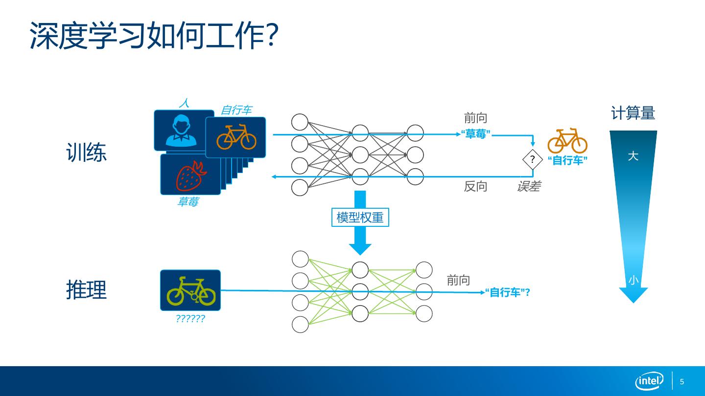 基于intel Openvino Model Server的推理部署及案例分享
