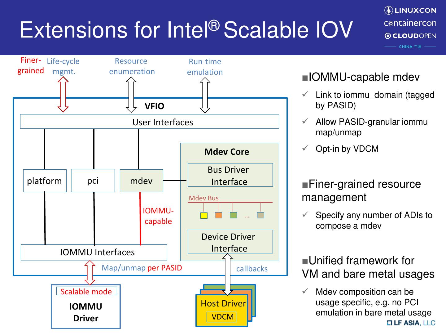 Intel® Scalable I/O Virtualization