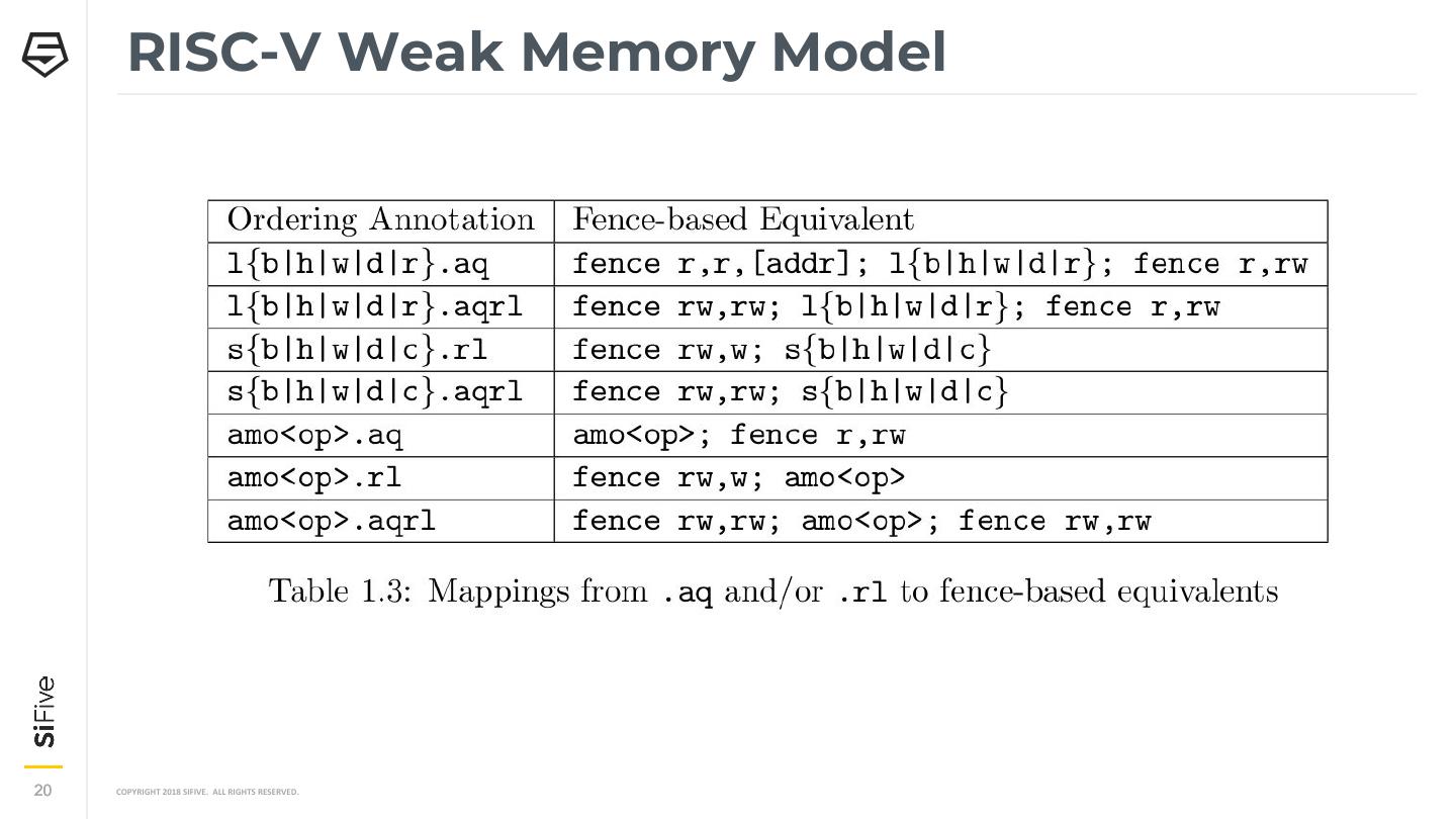 Introduction_to_RISC-V