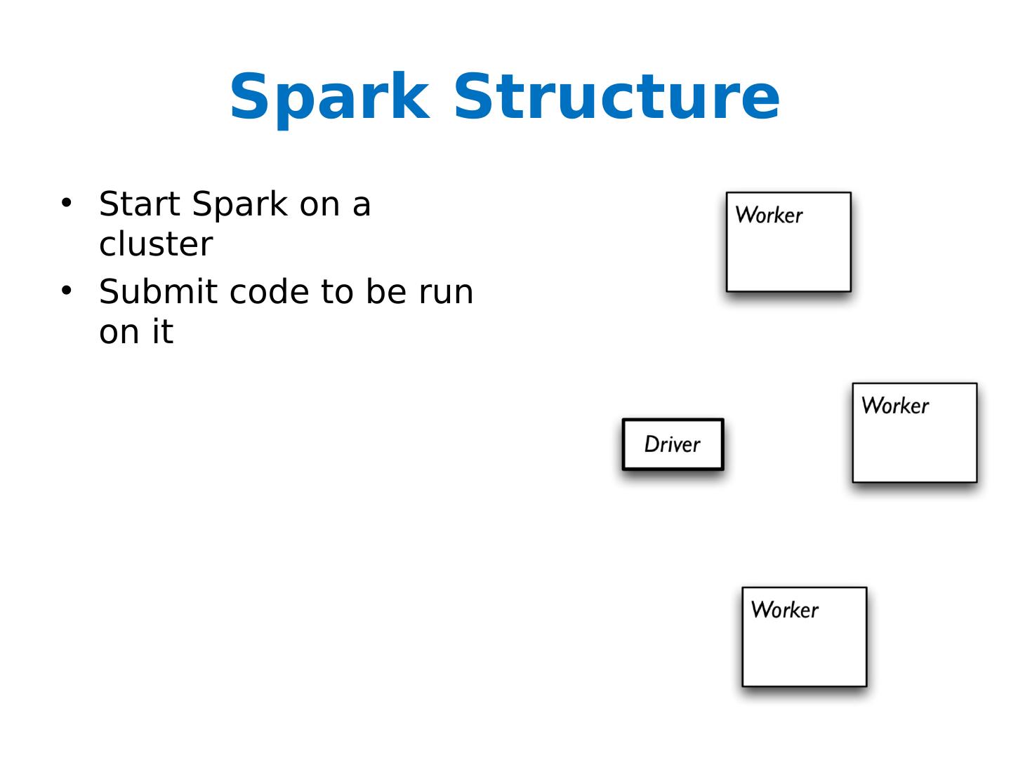 Introduction to Spark