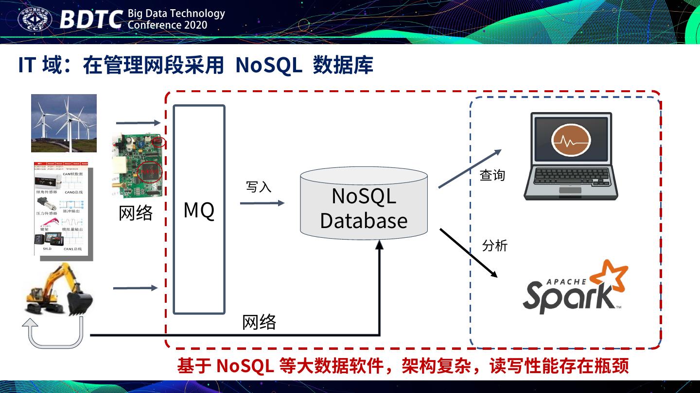 Apache Iotdb 工业物联网时序数据管理系统 