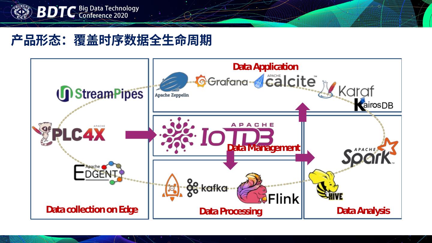 Apache IoTDB 工业物联网时序数据管理系统