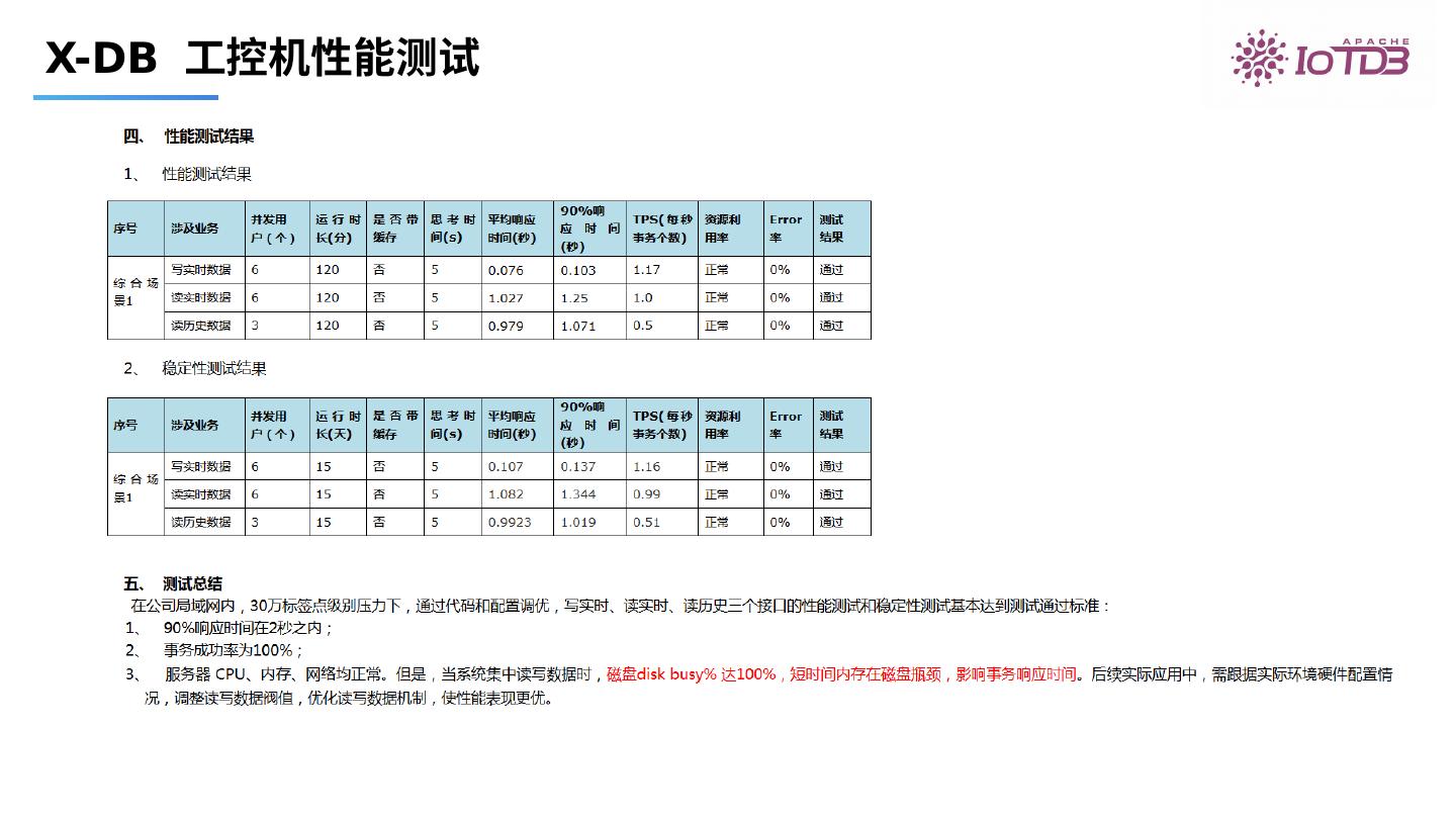 【IoTDB Meetup】大唐先一