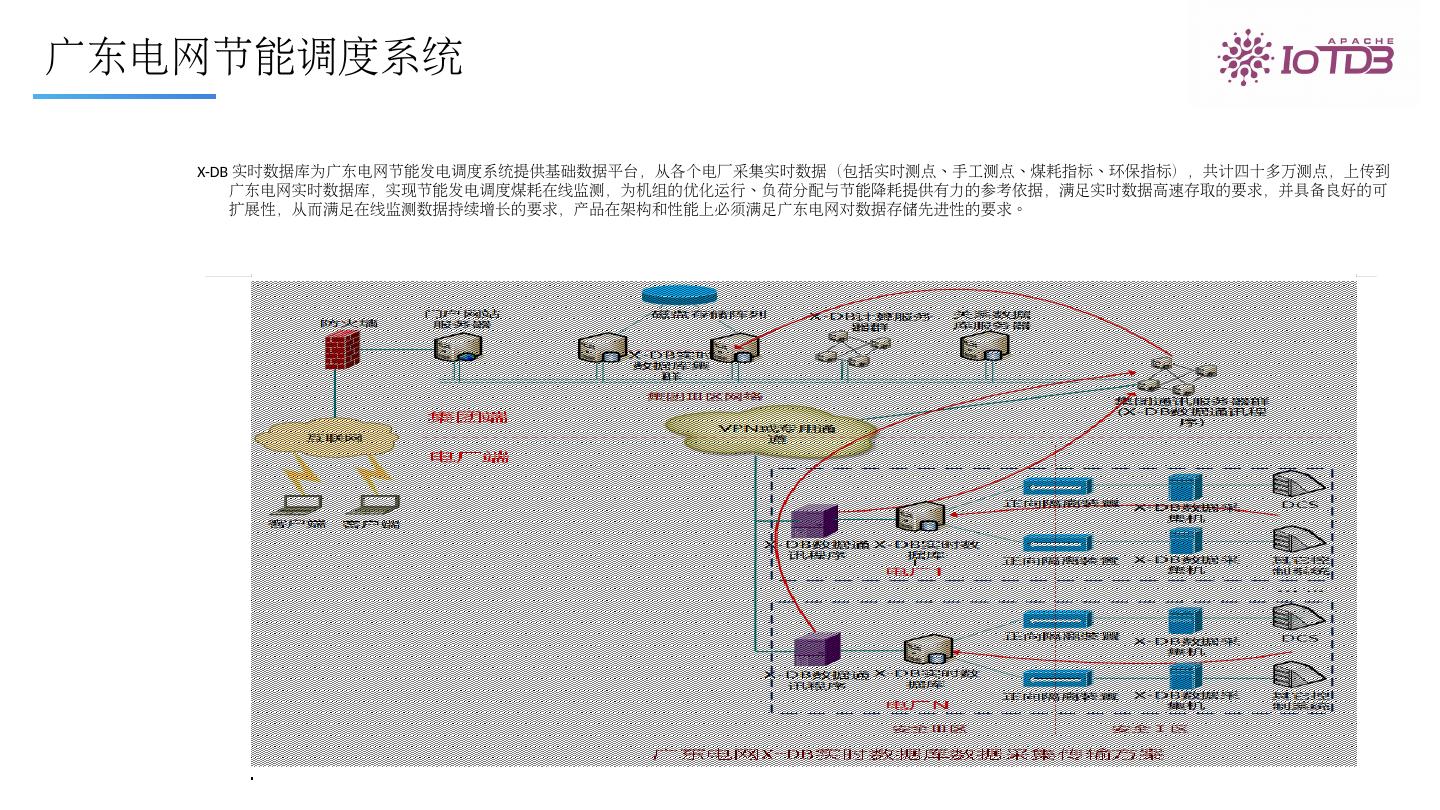 【IoTDB Meetup】大唐先一