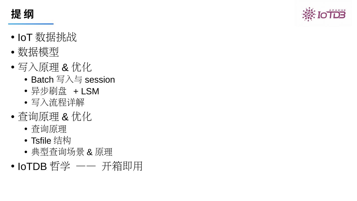 【IoTDB Meetup】使用进阶与背后原理介绍