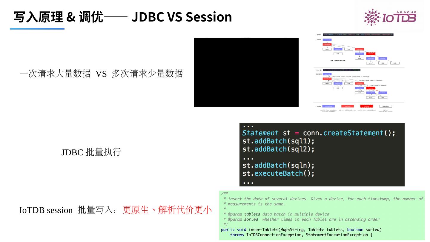 【IoTDB Meetup】使用进阶与背后原理介绍