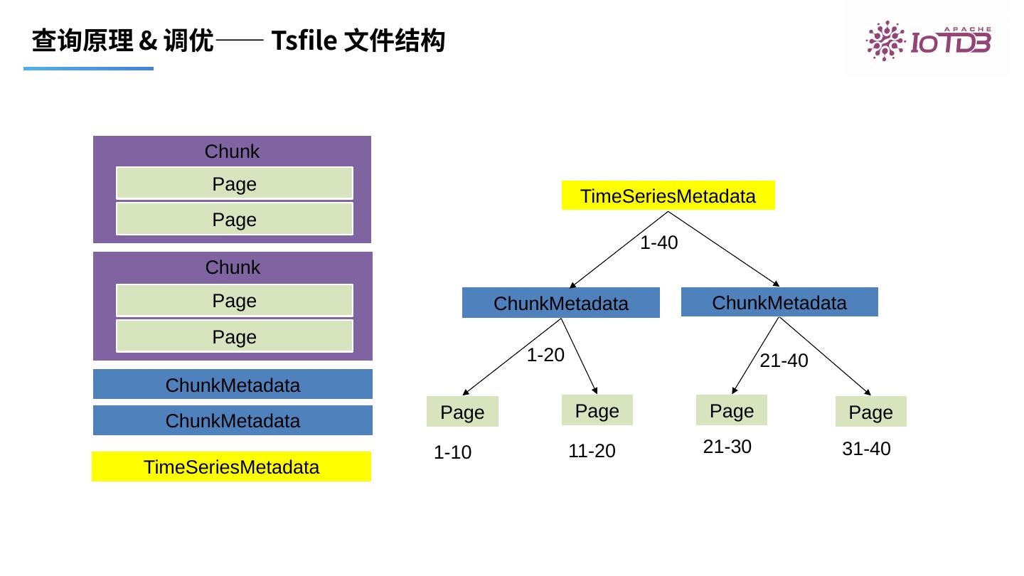 【IoTDB Meetup】使用进阶与背后原理介绍