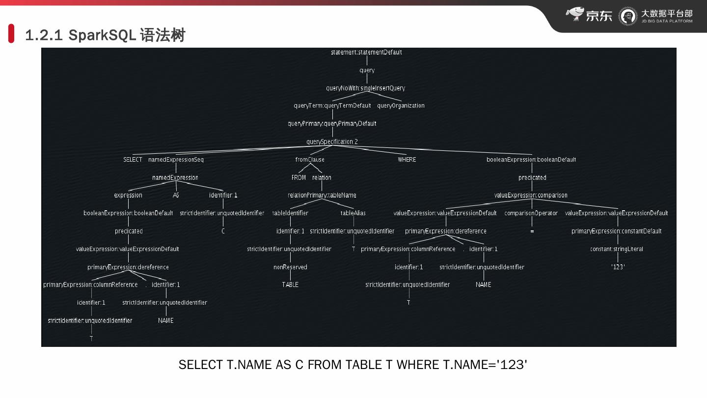Sparksql入门学习