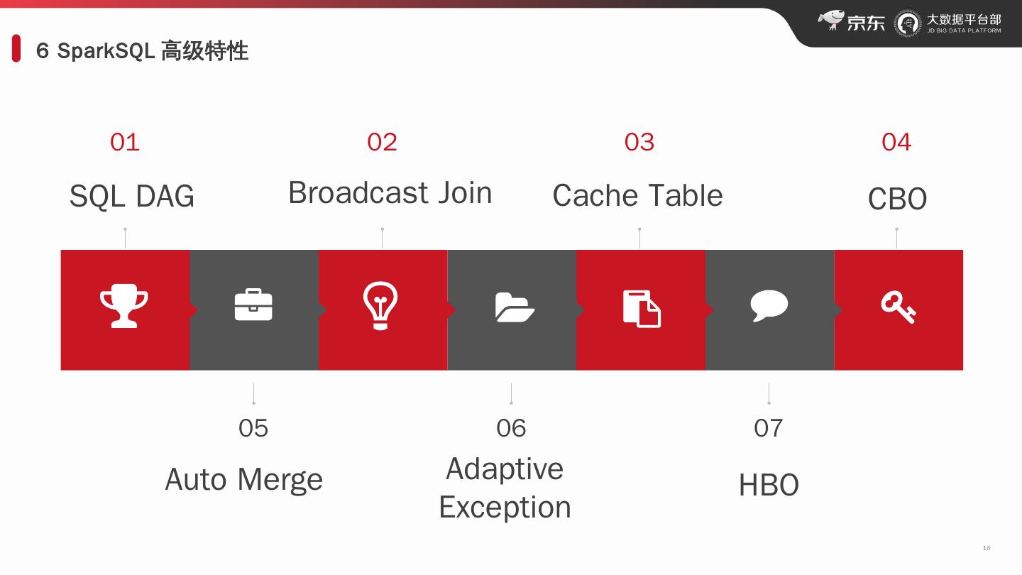 Sparksql入门学习 