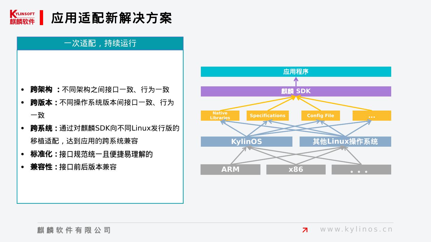 张超-KylinOS_sdk&IDE分享v3
