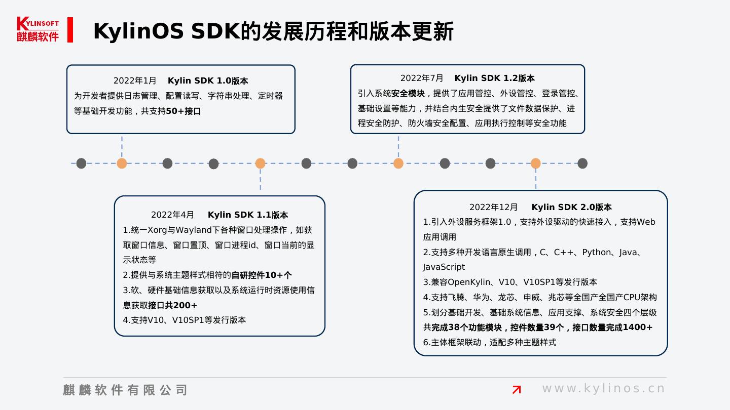 张超-KylinOS_sdk&IDE分享v3