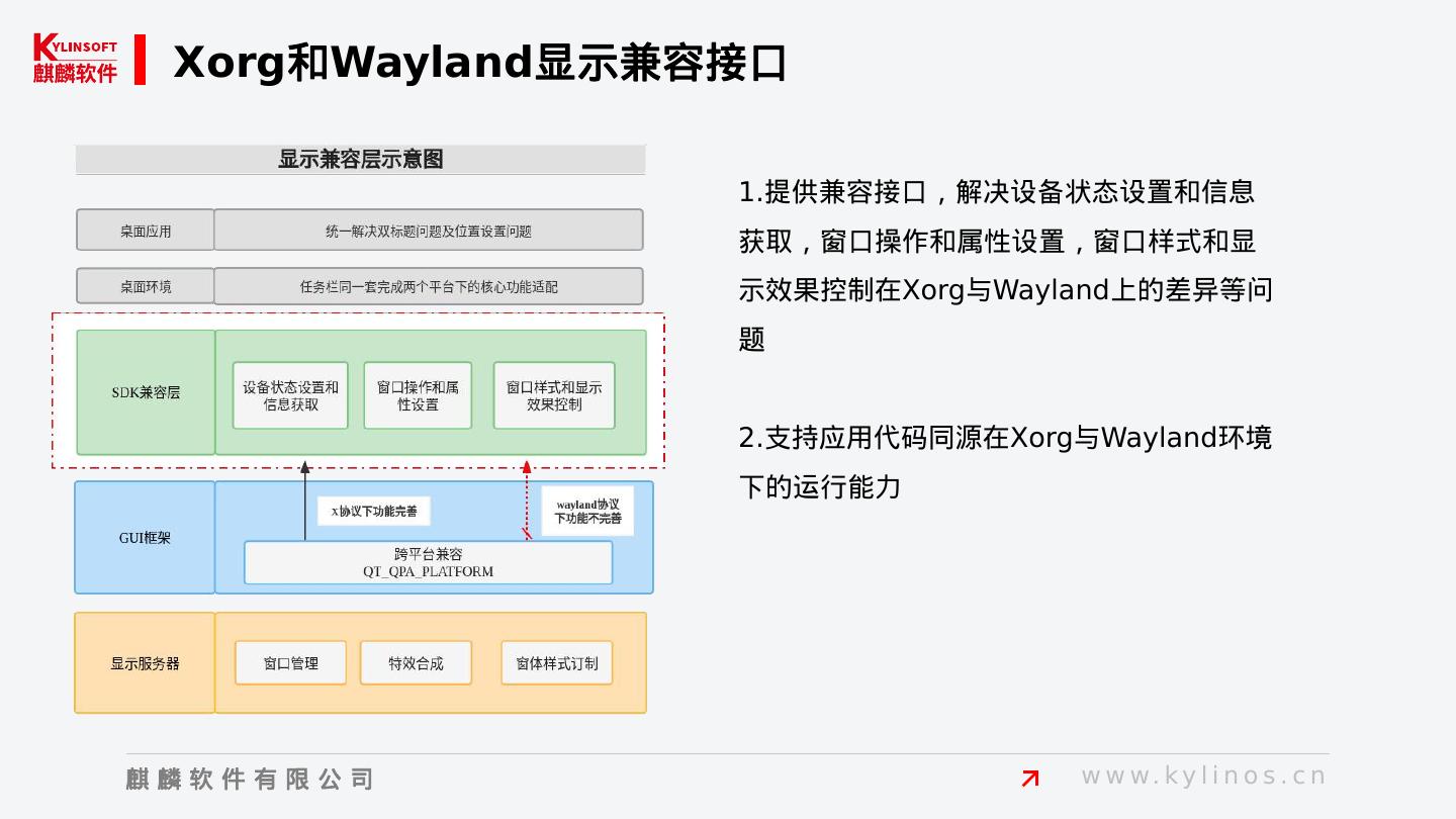 张超-KylinOS_sdk&IDE分享v3