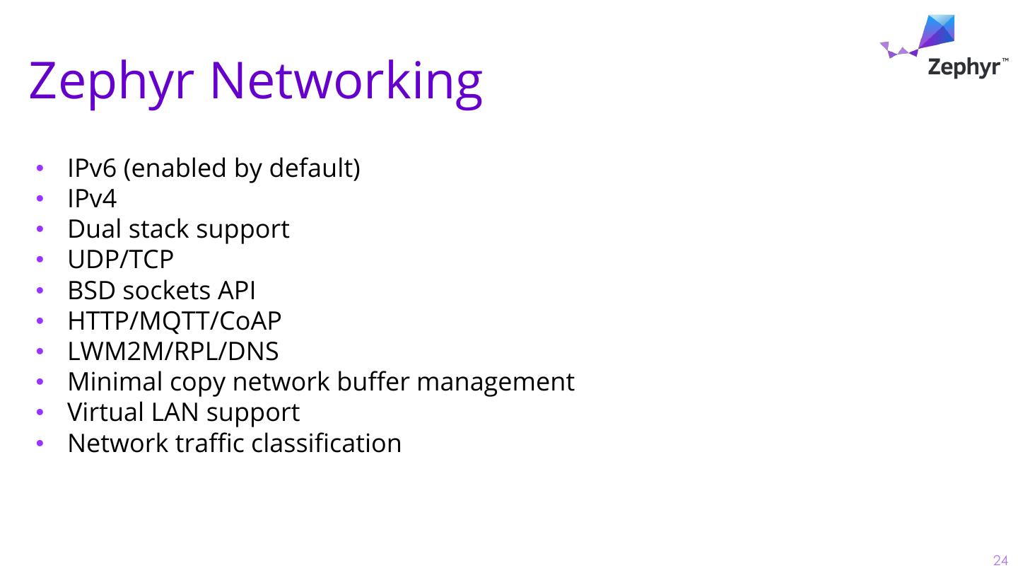 Introduction to the Zephyr Project