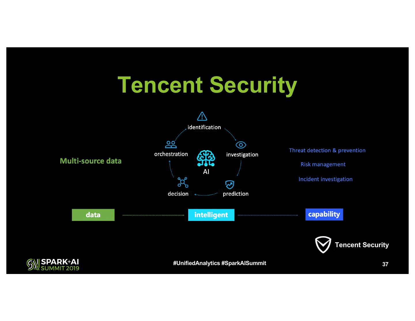 Large Scale Malicious Domain Detection With Spark Ai