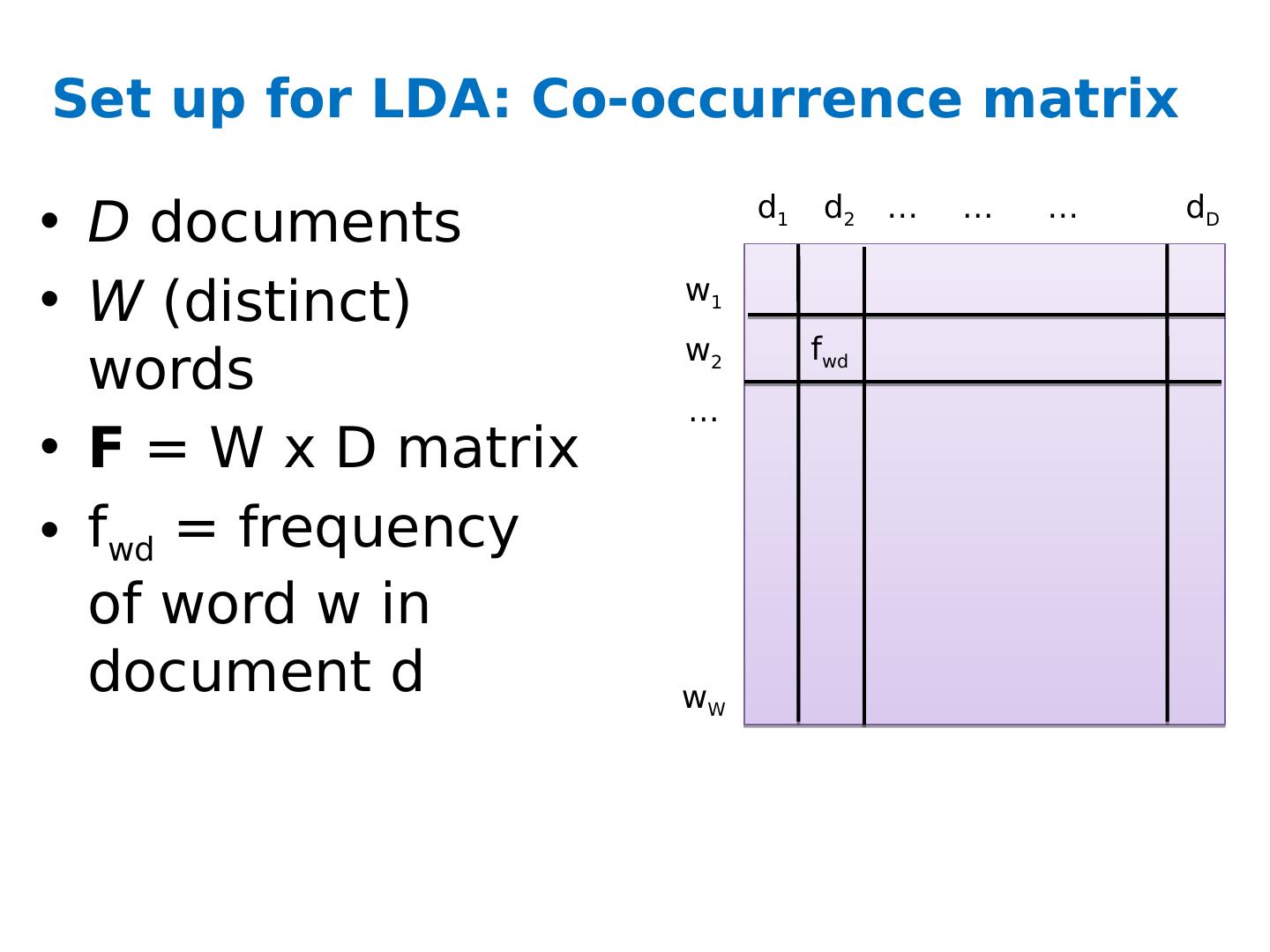 Latent Dirichlet Allocation (LDA)