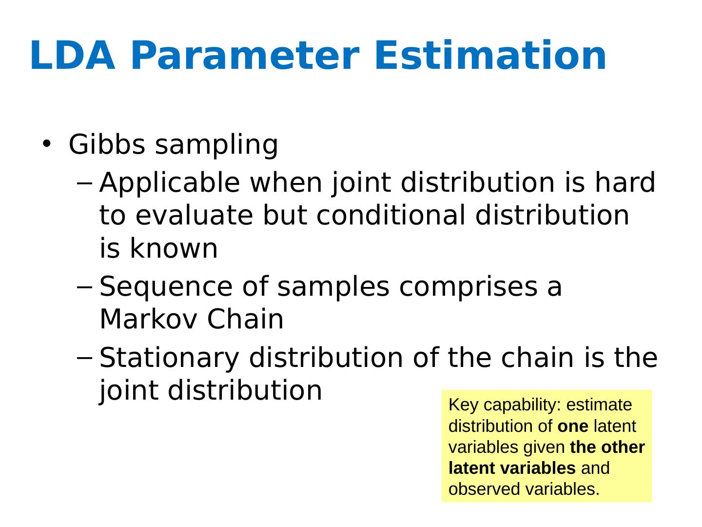 Latent Dirichlet Allocation (LDA)